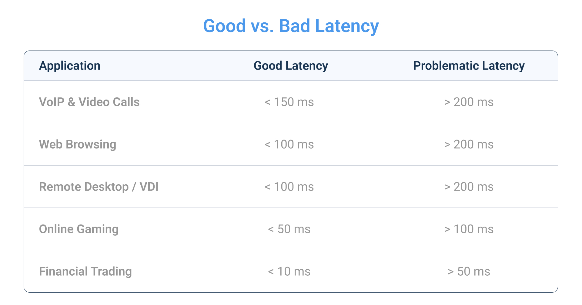 How to Fix Latency Spikes in WAN and LAN Networks - Obkio