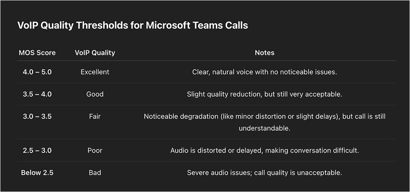 Top Microsoft Teams Metrics: How to Measure & Improve Call Quality - Obkio