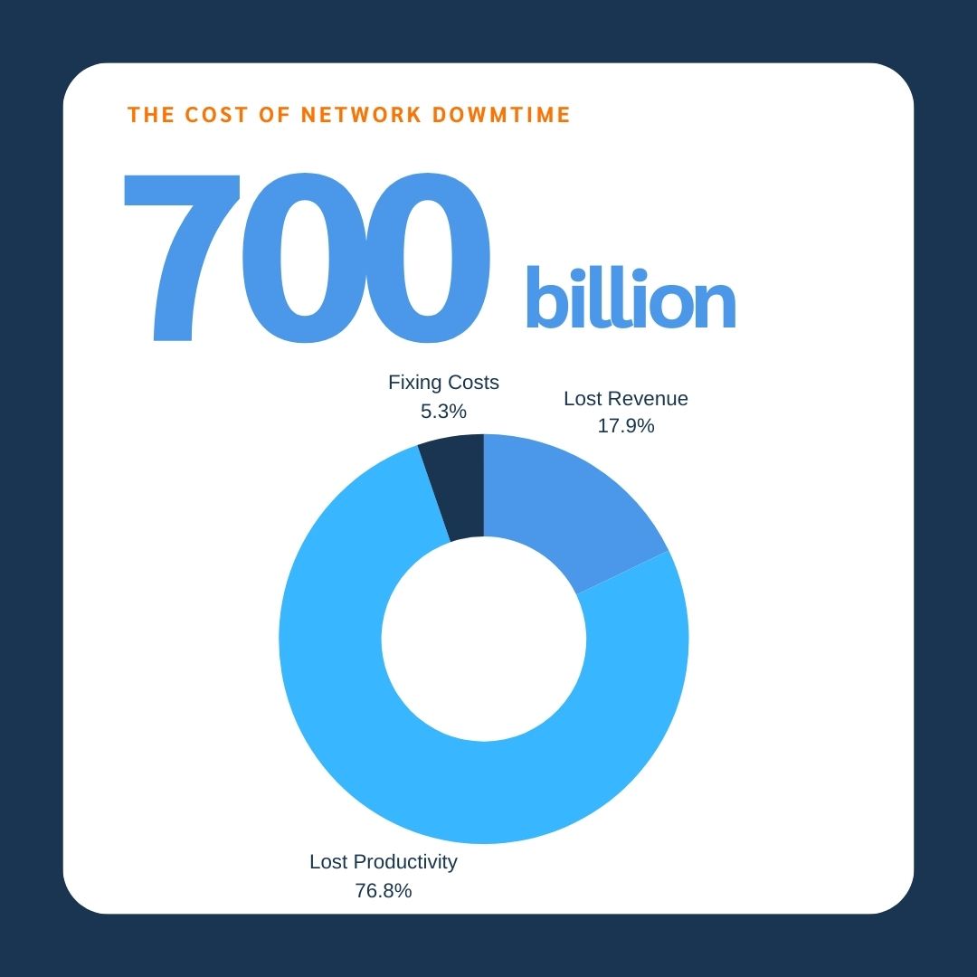How to Monitor Network Failover: Fighting Against Downtime - Obkio