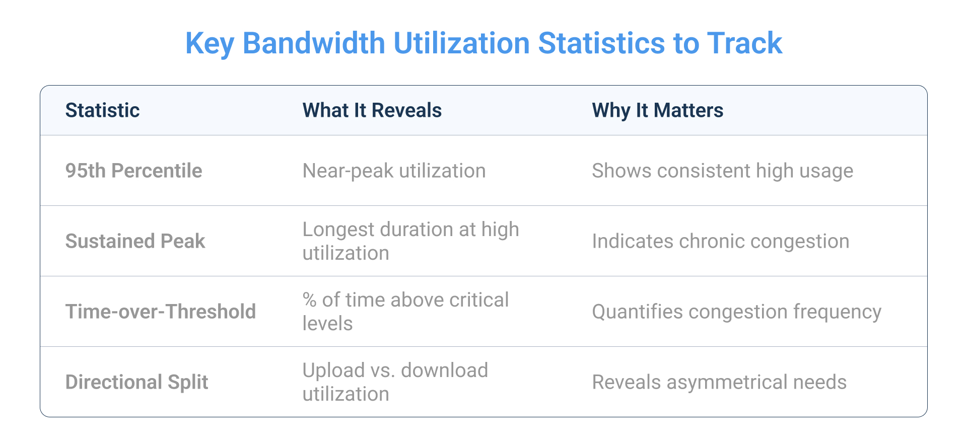 8 Network Statistics IT Pros Should Know to Understand and Optimize ...