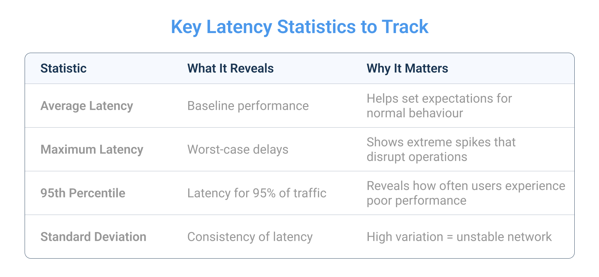 8 Network Statistics IT Pros Should Know to Understand and Optimize ...