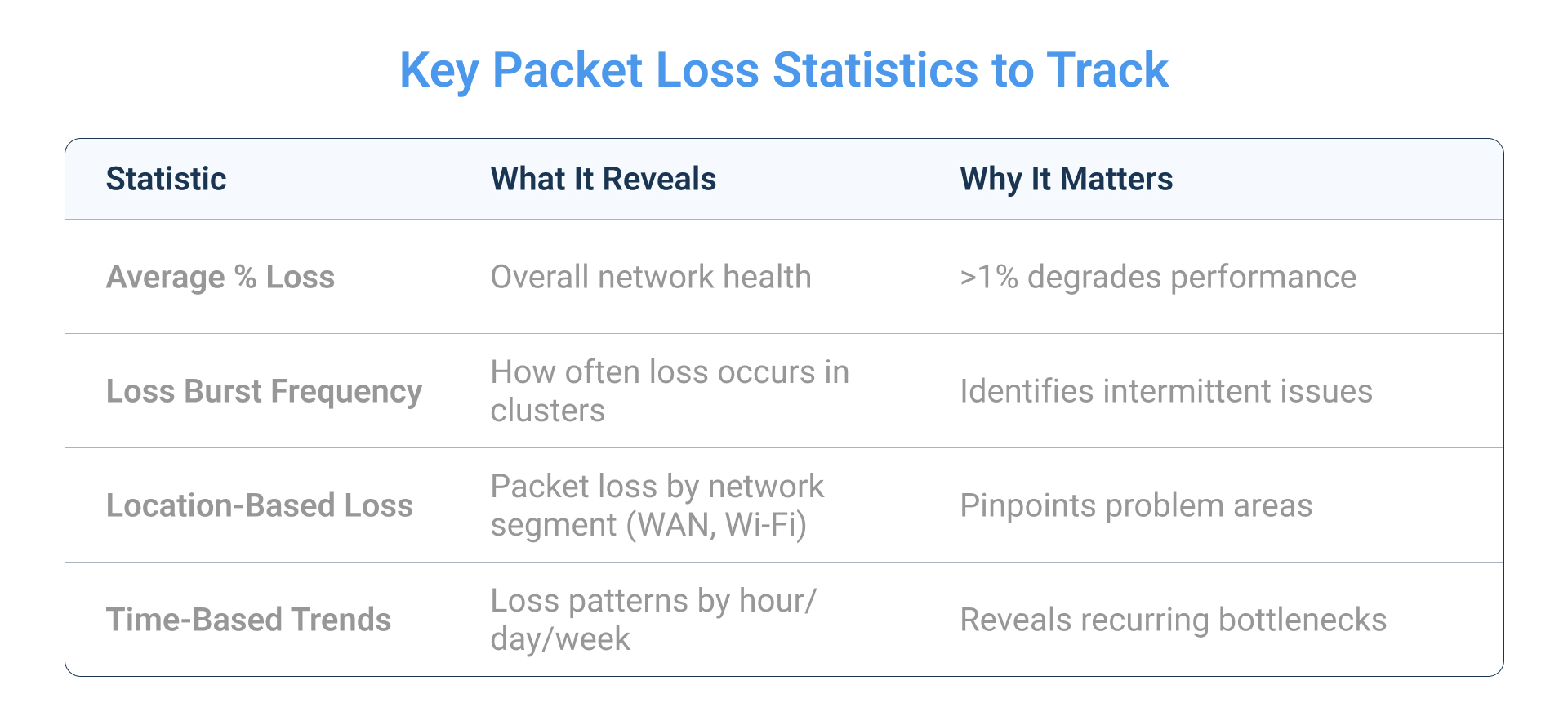 8 Network Statistics IT Pros Should Know to Understand and Optimize ...