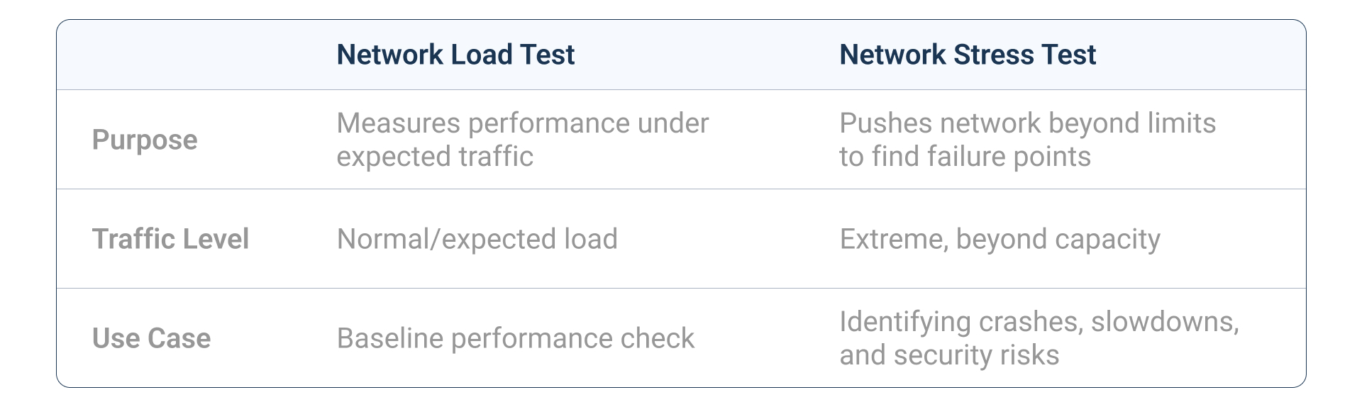 Network Stress Testing: What It Is & How to Run One - Obkio