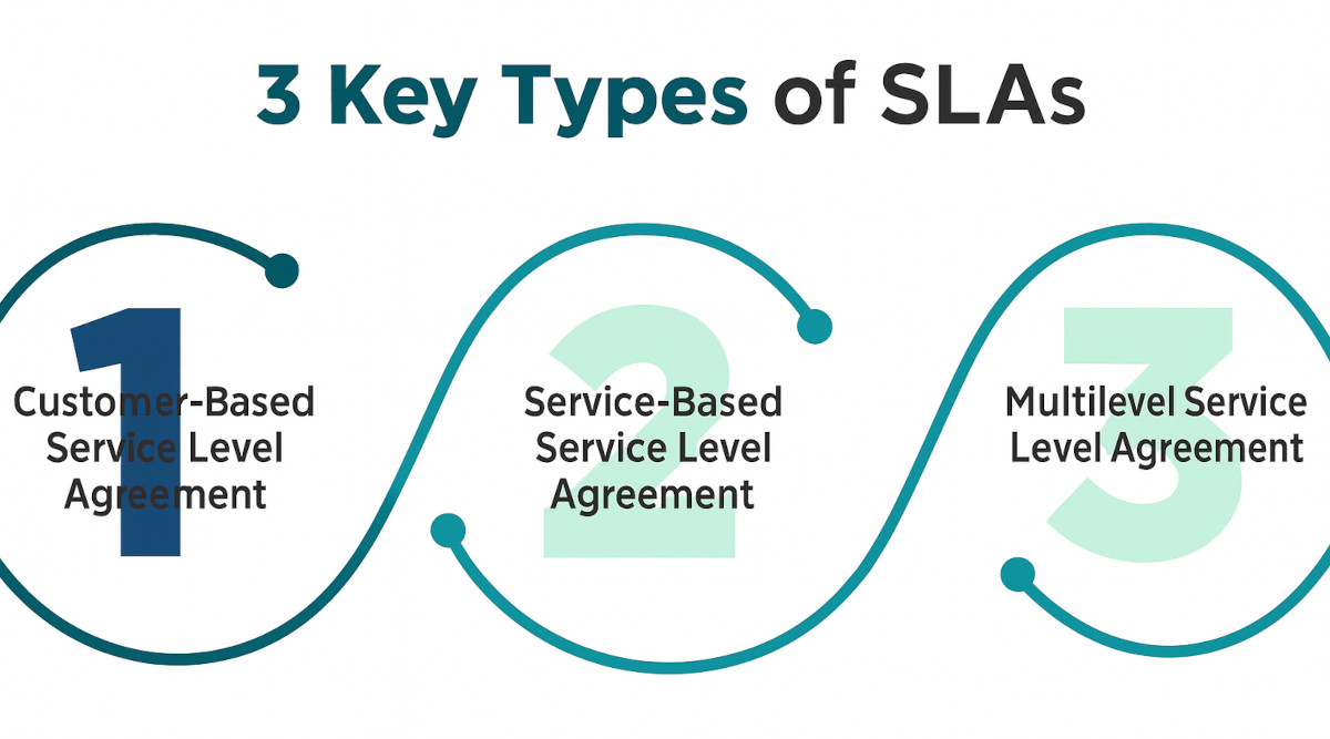 SLA Monitoring & Reporting: Getting What You Paid For - Obkio