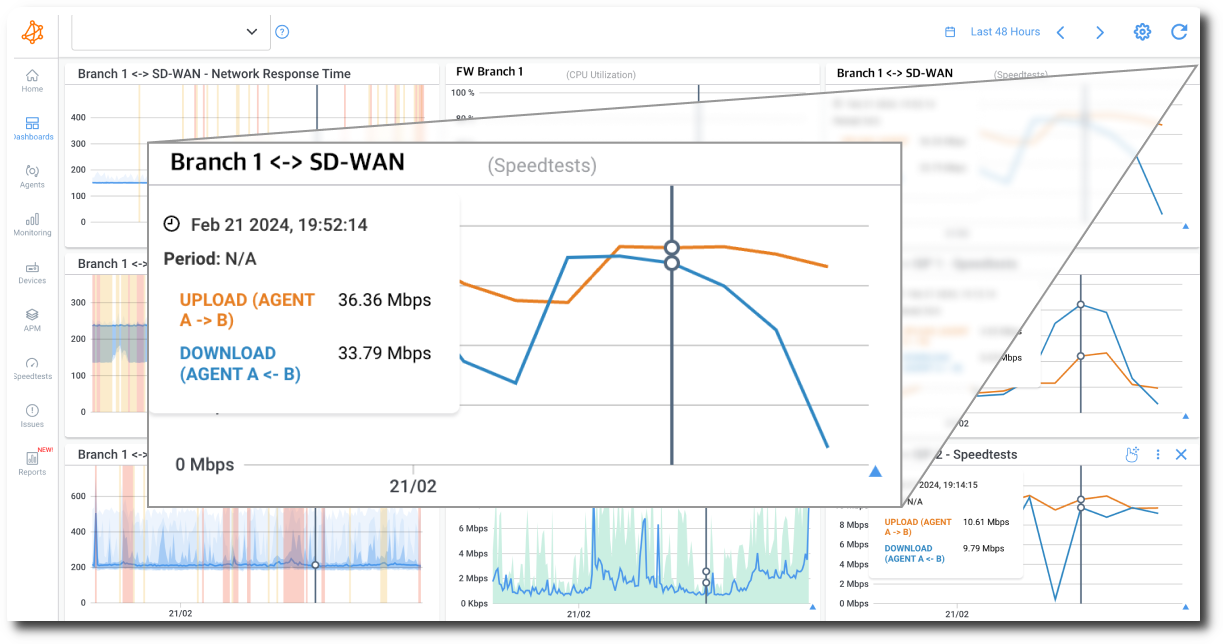 Network Speed Monitoring Tool - Obkio