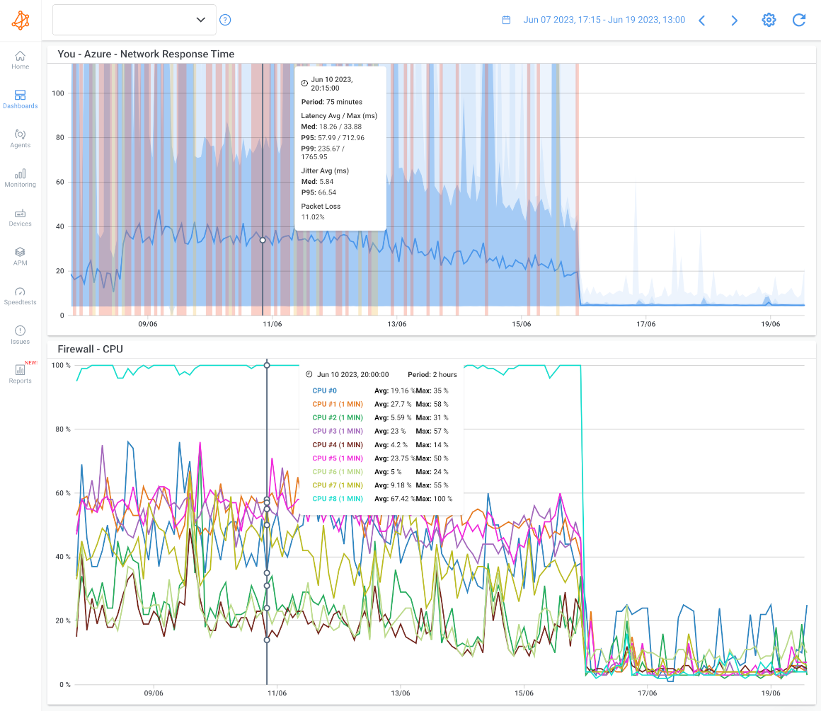 Network Performance Monitoring Software and Tools - Obkio