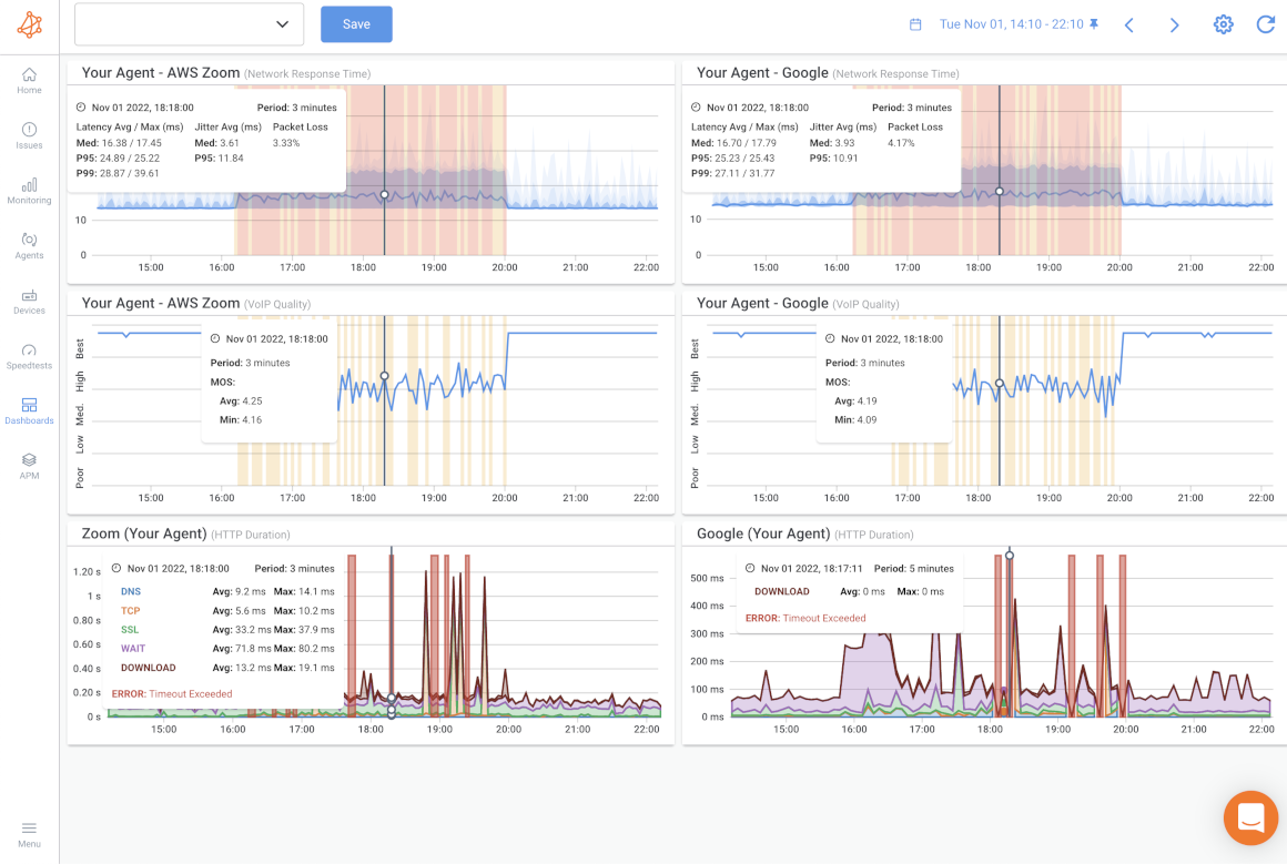 Network Performance Monitoring Software and Tools - Obkio
