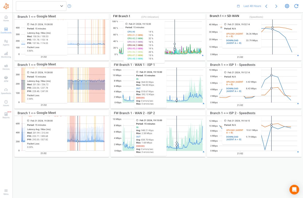 How to Monitor & Identify Google Meet Performance Issues - Obkio