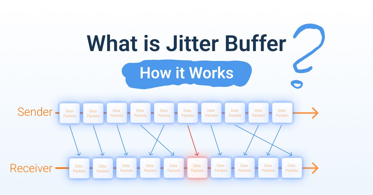 What is a Jitter Buffer and How It Works - Obkio
