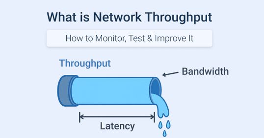 Network Throughput Monitoring Tool - Obkio